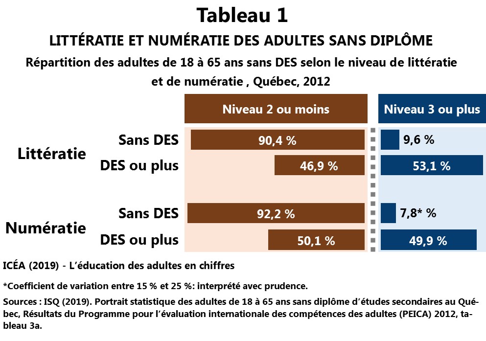 Numératie et littératie visuelle – Les mathématiques au primaire
