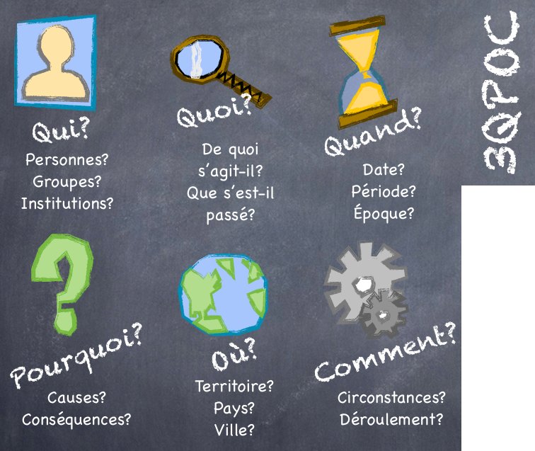 Analyse de documents – Technique 3QPOC – L'univers social au CSSBE